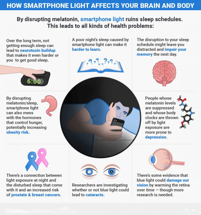 How using your phone at night affects your brain and body - us.abrozzi.com