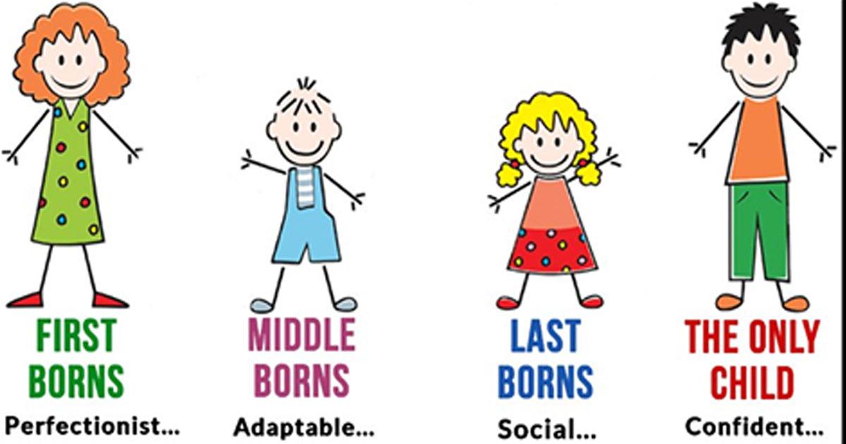 Did You Know That Research Shows That Your Personality Is Shaped By ...